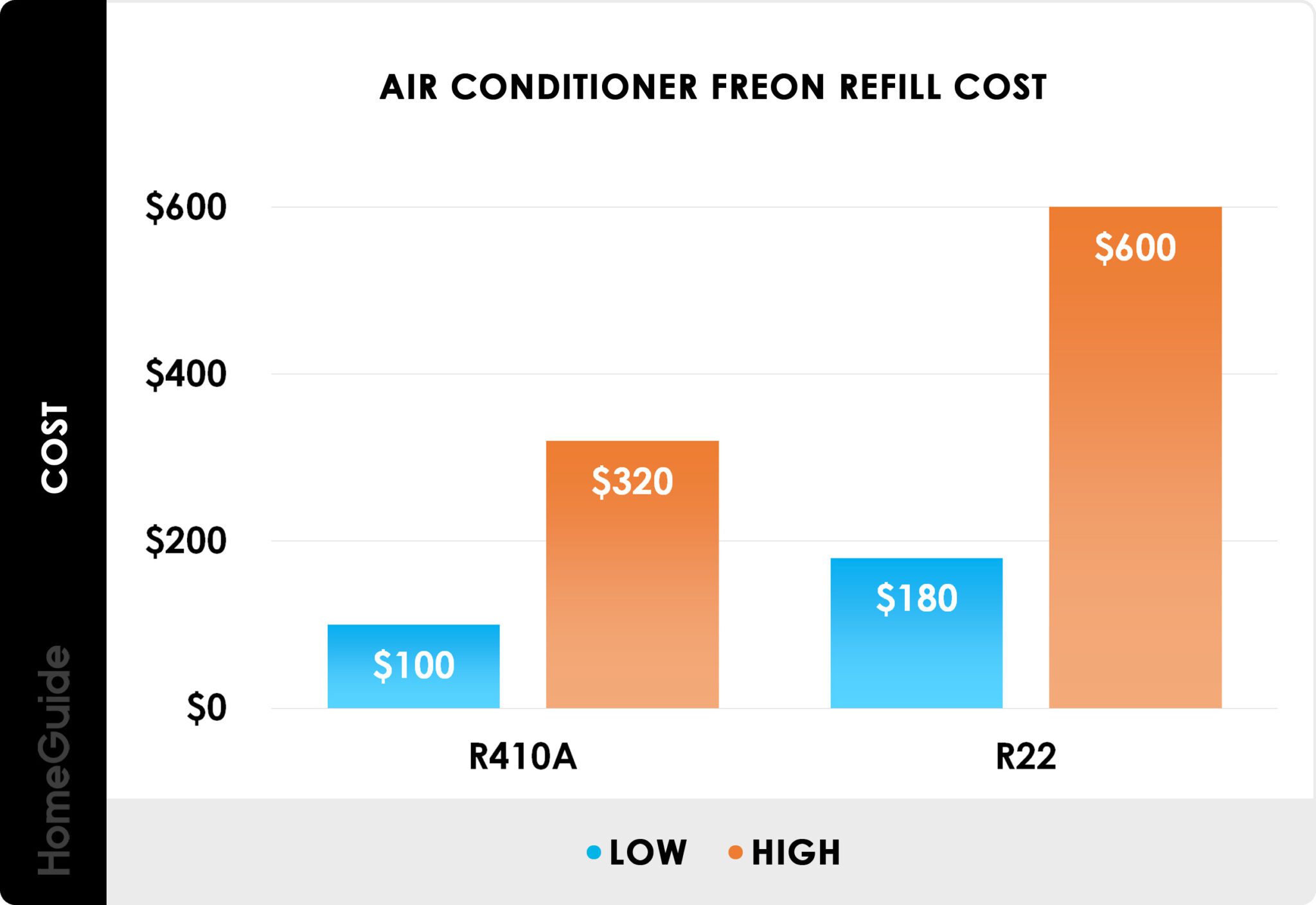 What Does It Cost to Recharge an AC in San Antonio, TX? - Shafer ...